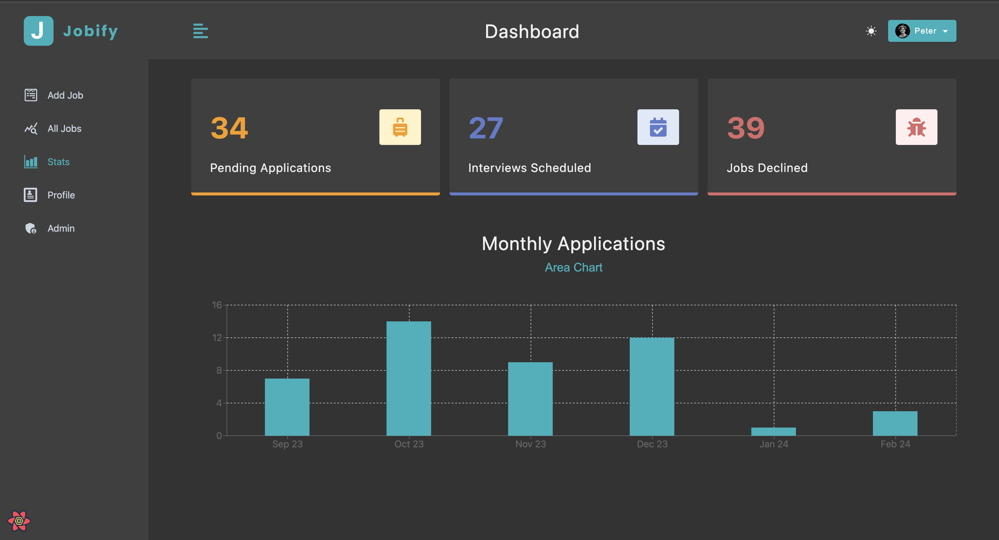 Bunlong Ly | Programmer